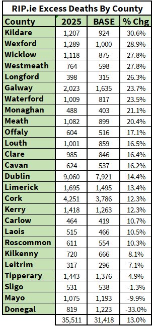 Excess Deaths - Ireland Excess Deaths